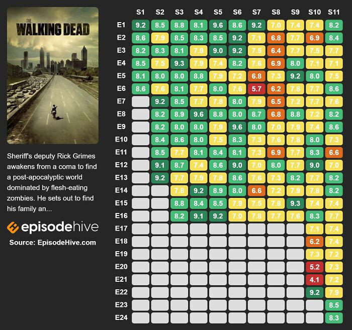 Flop endings: 30 highly anticipated TV shows that let viewers down