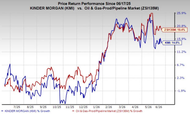 Here's how KMI's contract-based model supports stable cash flows