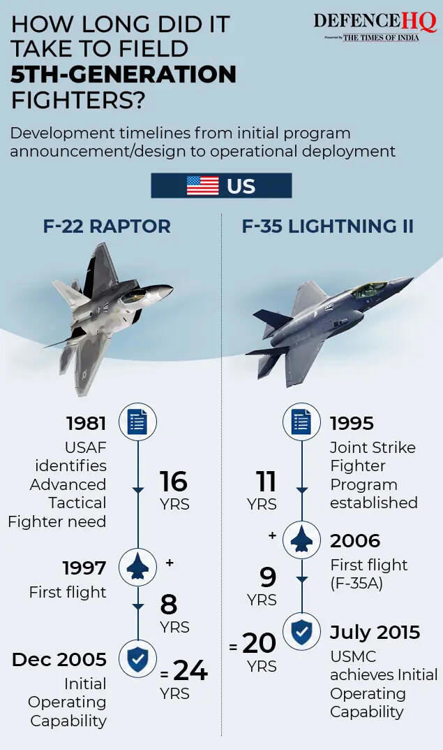 AMCA and the future of air warfare: What it takes to build a fifth ...