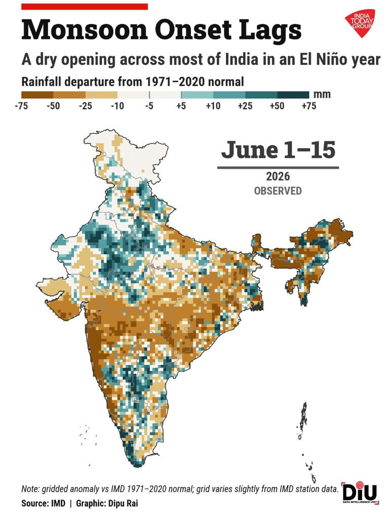 El Nino arrives faster than expected. India's monsoon outlook darkens
