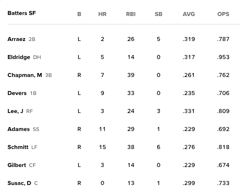 Drake Baldwin returns to the lineup as Braves face Giants