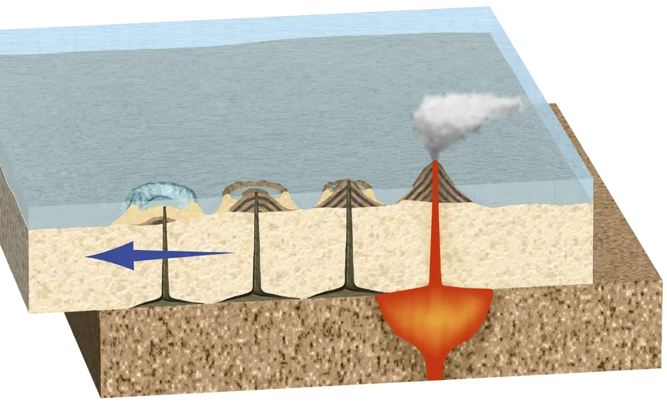 Simulation links deep mantle heat to 40,000 seamounts