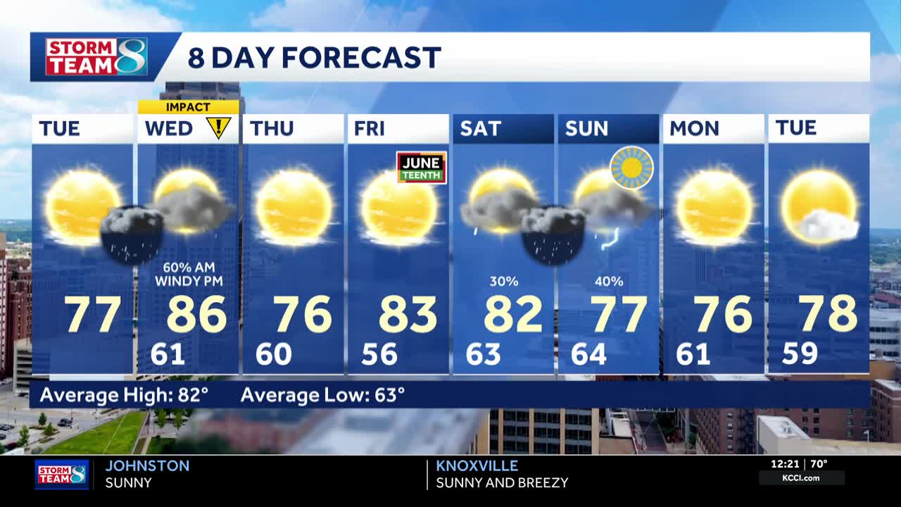 Iowa weather: Strong winds blow back the severe weather threat
