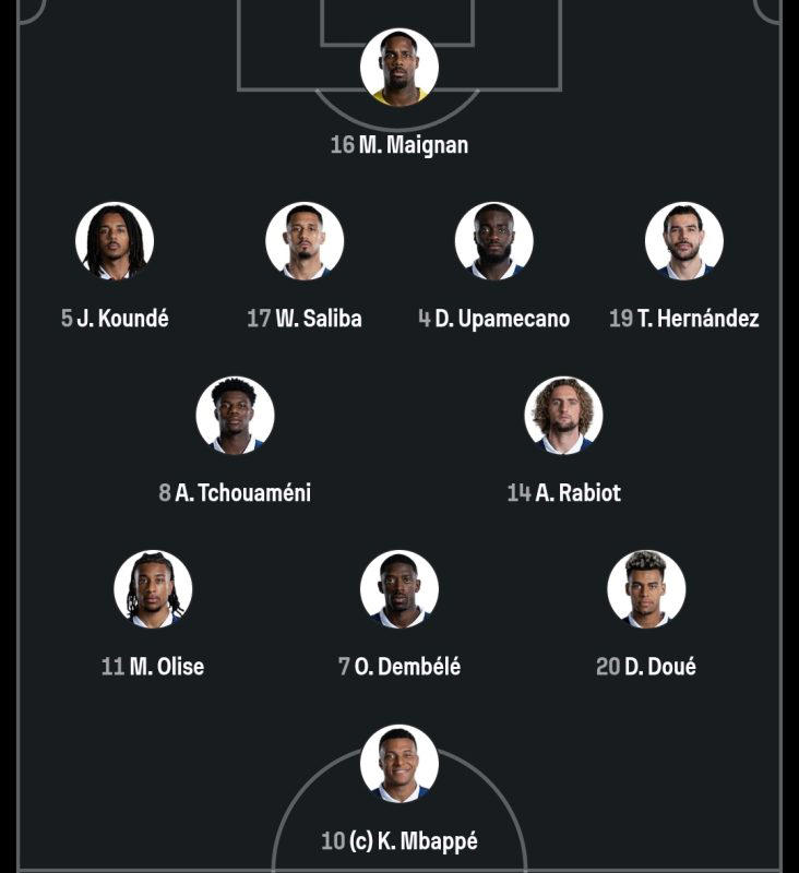 France/Sénégal – Les équipes officielles : 2 joueurs du PSG titulaires