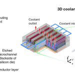 New cost-effective internal cooling solution solves semiconductor chip ...