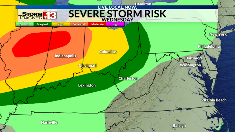 The Midwest severe storm outbreak and what it means for us