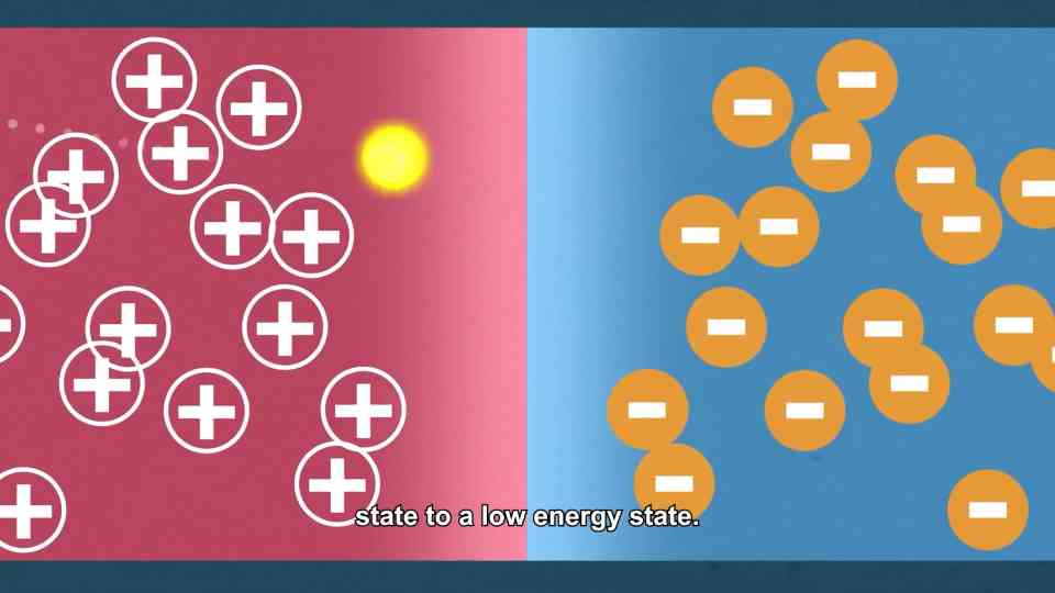 How diodes, LEDs and solar panels work