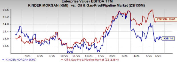 Here's how KMI's contract-based model supports stable cash flows