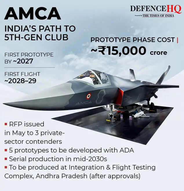 AMCA and the future of air warfare: What it takes to build a fifth ...