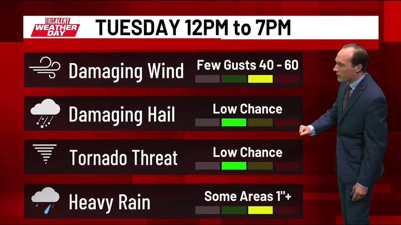 First Alert Weather Day Tuesday for scattered strong storms