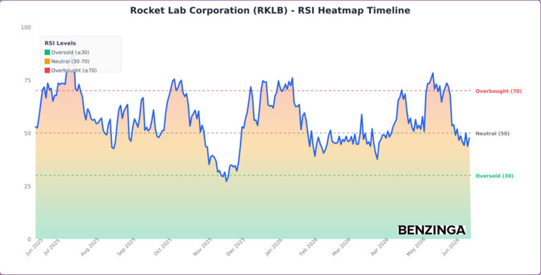 Rocket Lab stock pulls back Tuesday: What's going on?