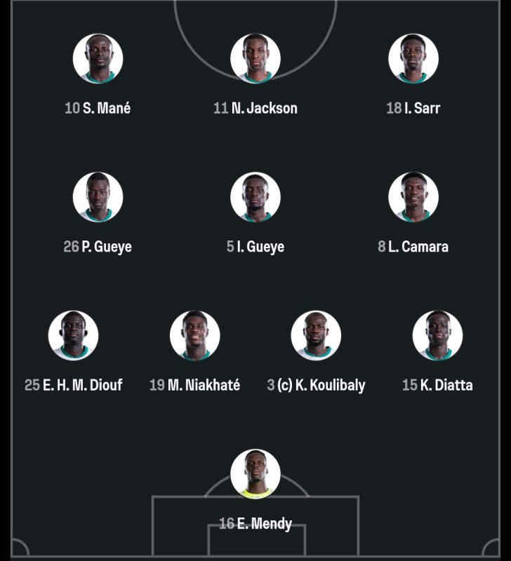 France/Sénégal – Les équipes officielles : 2 joueurs du PSG titulaires