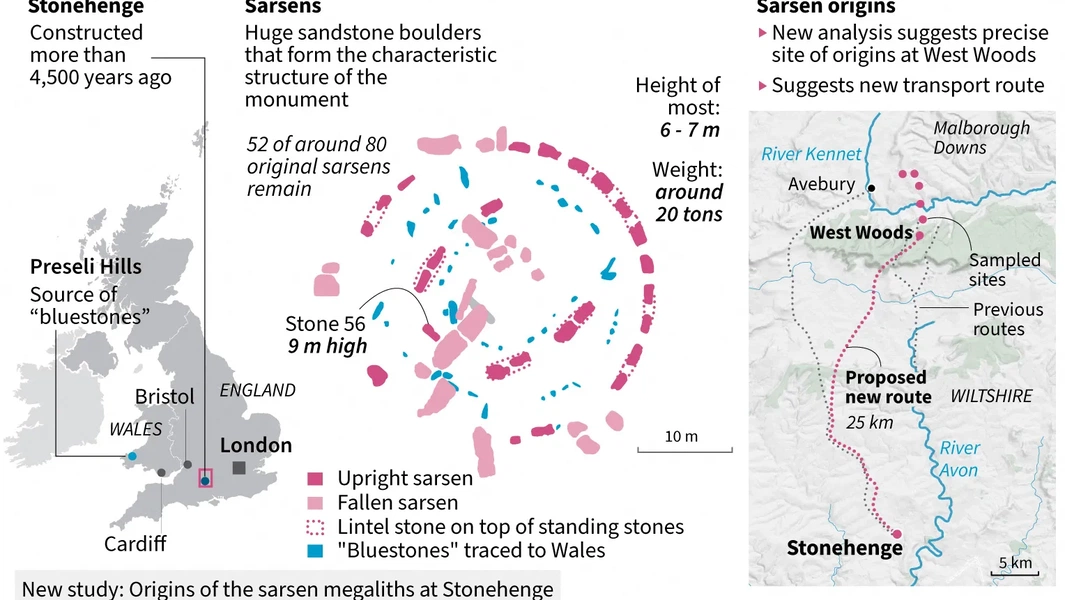 Tracing the journeys of Stonehenge’s stones