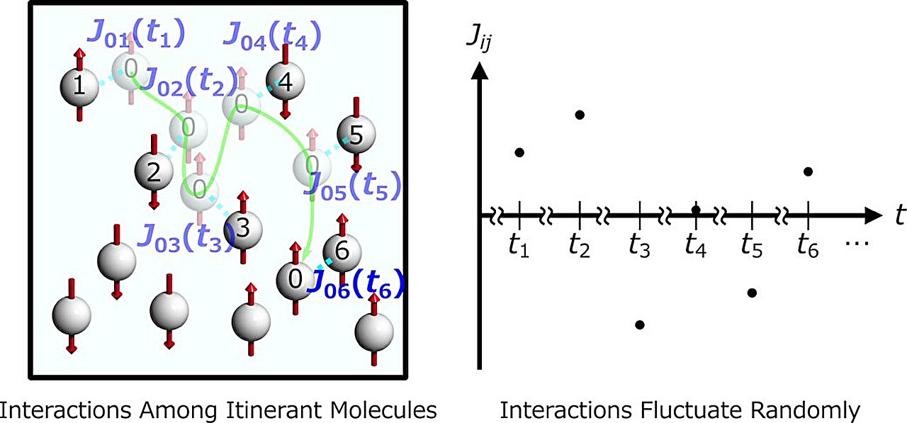 Intermolecular collisions may explain why organic radical fluids become ...