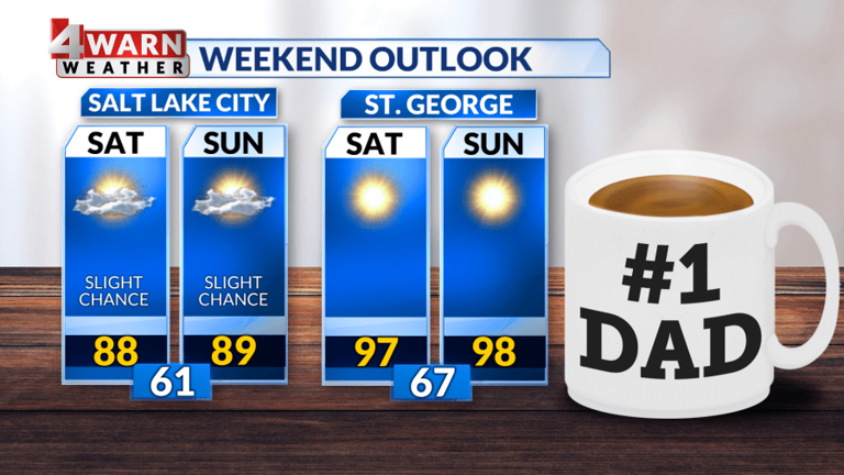 Utah weather: Hot with red flag warnings for central and southern Utah