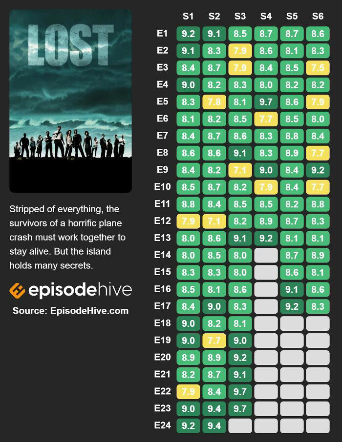 Flop endings: 30 highly anticipated TV shows that let viewers down