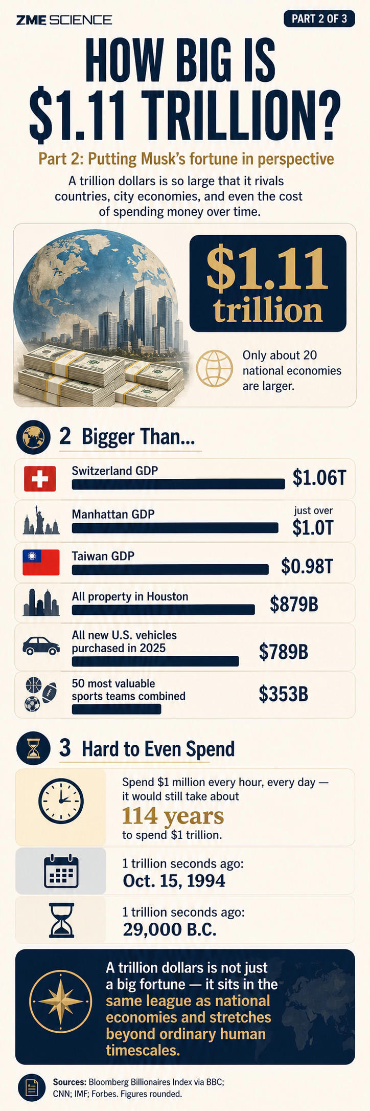 Elon Musk’s space empire takes him across the trillion-dollar line ...