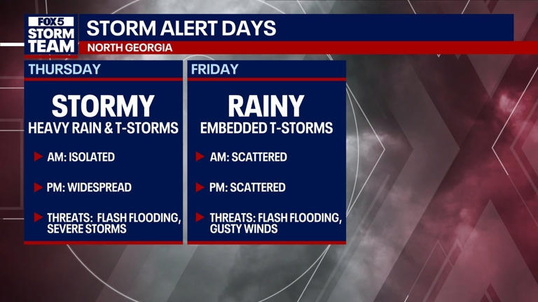 World Cup Atlanta: Tropical Storm Arthur's impact on the match, activities