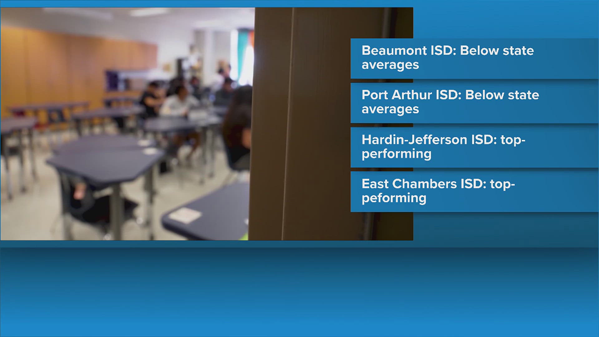 Beaumont ISD posts region's lowest eighth-grade math scores