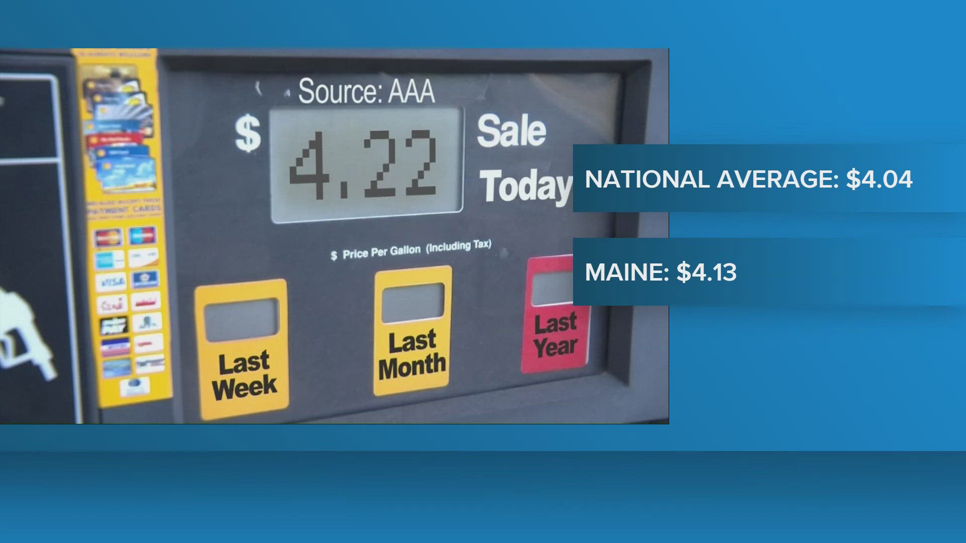 Gas prices and inflation