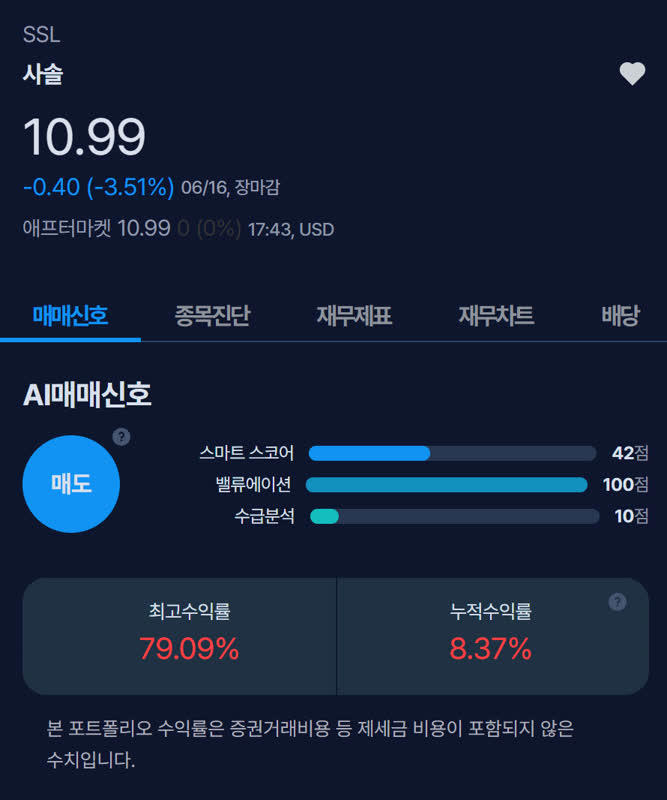 [MK시그널] 사솔 매도신호 포착, 수익률 79% 달성