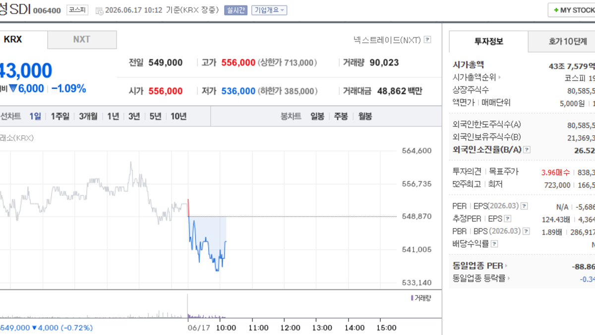 삼성SDI 주가, 6월 17일 장중 54만3천원 1.09% 하락
