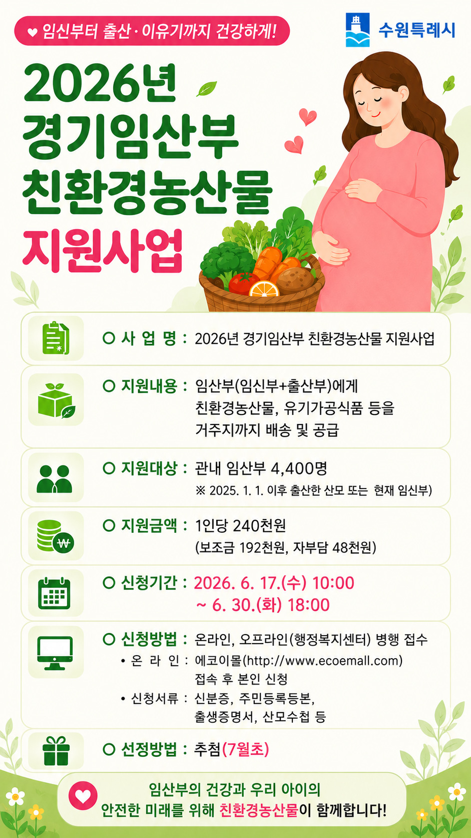 수원시, 임산부 4400명에 친환경농산물·유기가공식품 지원