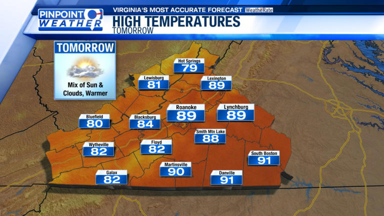Pinpoint weather: Heat returning, then storms
