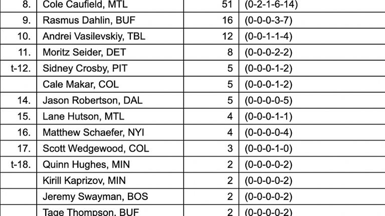 Where David Pastrnak, Jeremy Swayman finished in Hart Memorial Trophy ...