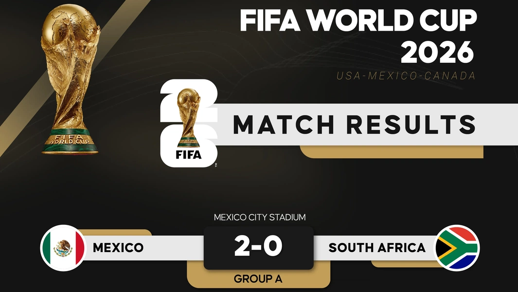 2026 World Cup: Key results and group leaders