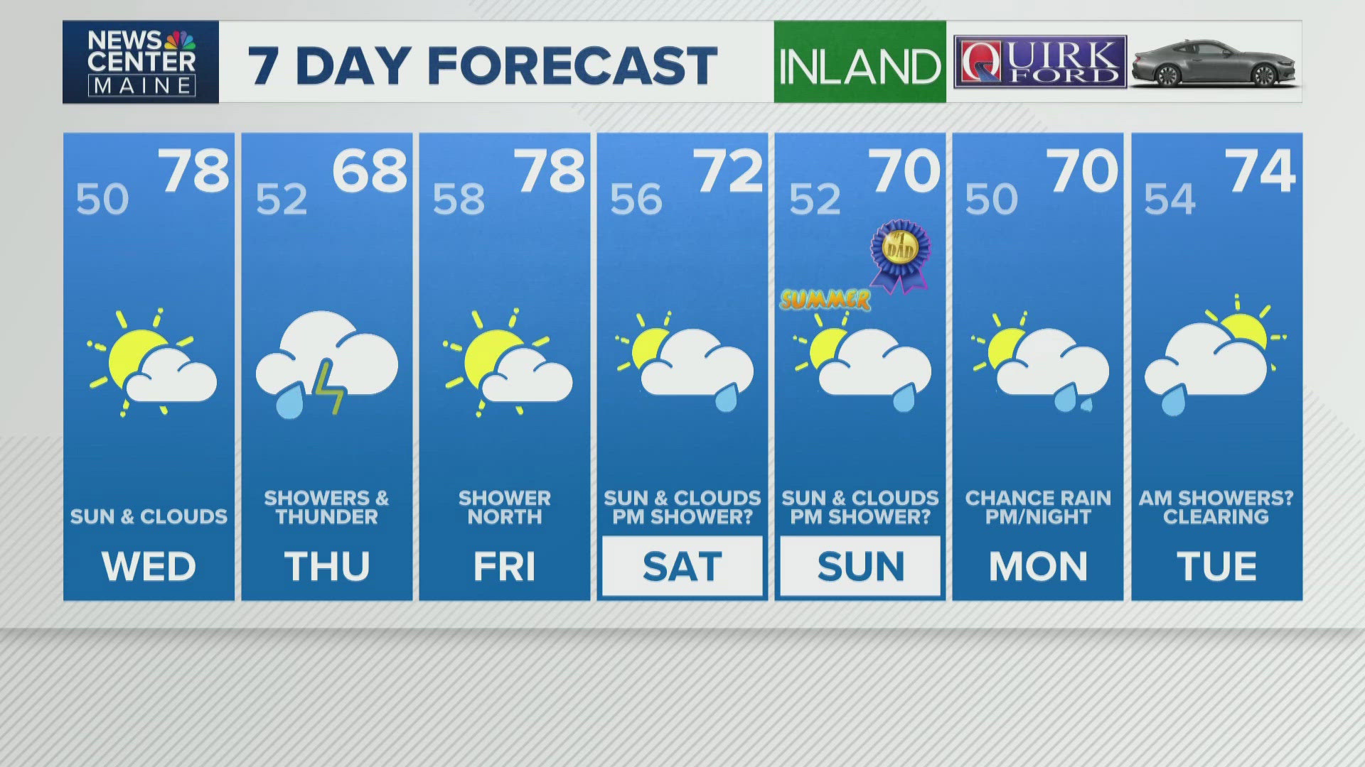 News Center Maine weather video forecast