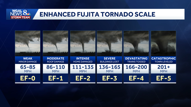 NWS detailed report | EF-1 tornado touched down in the Susquehanna Valley
