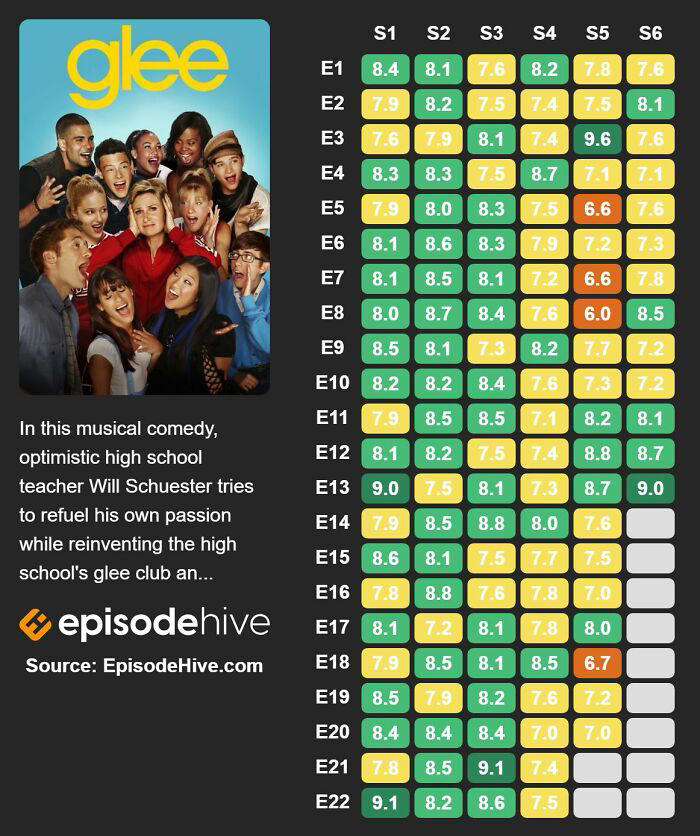 Flop endings: 30 highly anticipated TV shows that let viewers down