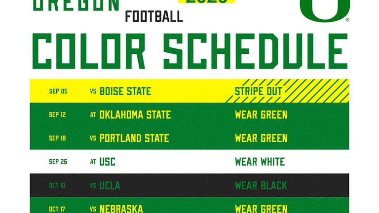 Predicting Oregon's uniforms for each week of 2026 season