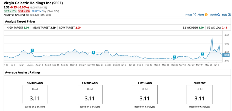 SpaceX IPO aftermath hits Virgin Galactic hard. How to play SPCE stock ...