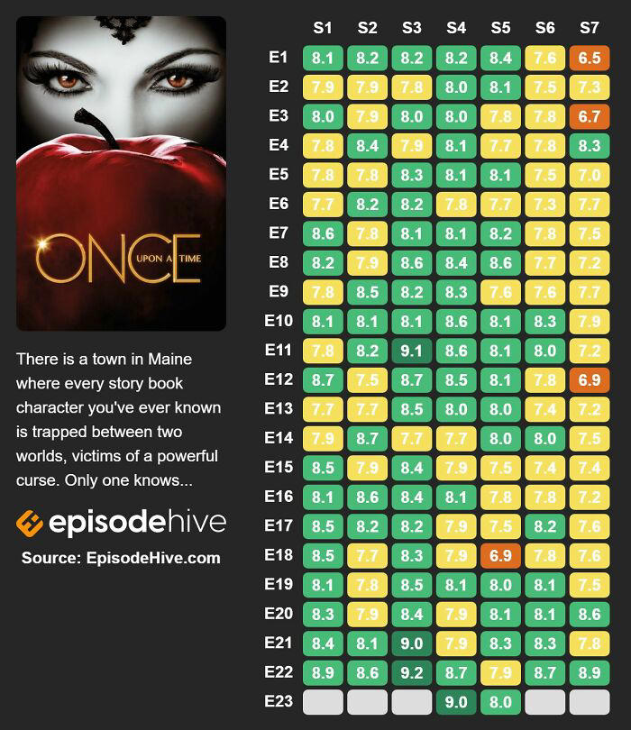 Flop endings: 30 highly anticipated TV shows that let viewers down