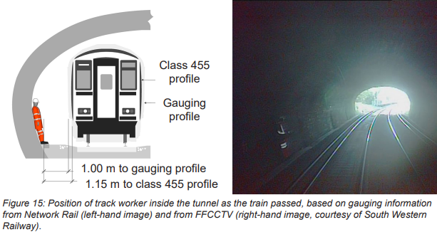 Rail workers came seconds from being crushed by London passenger train