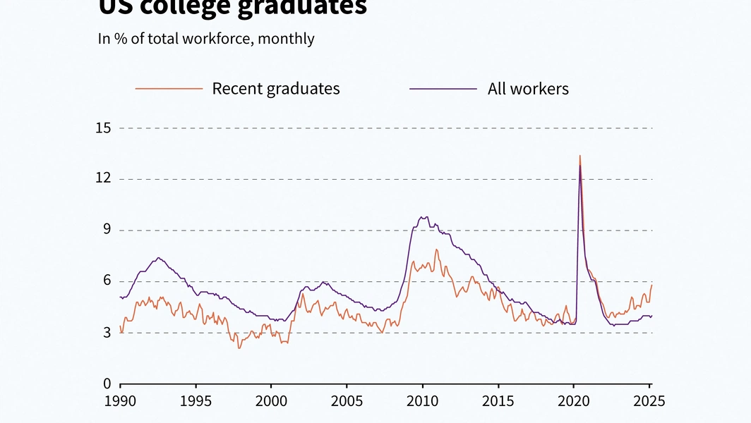 17 college majors losing career relevance