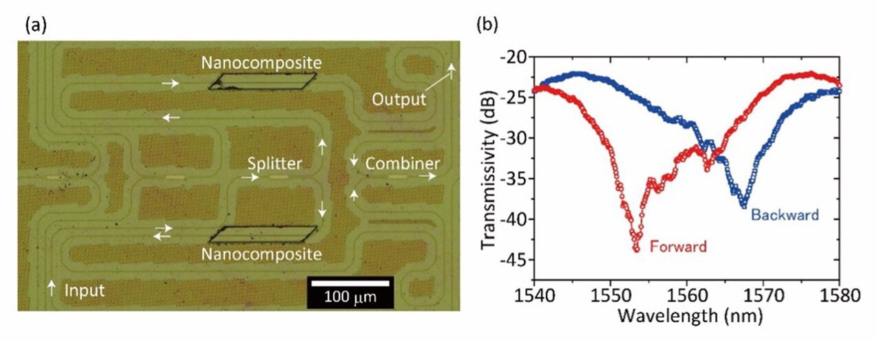 Silicon-compatible nanocomposite garnet enables better, simpler optical ...