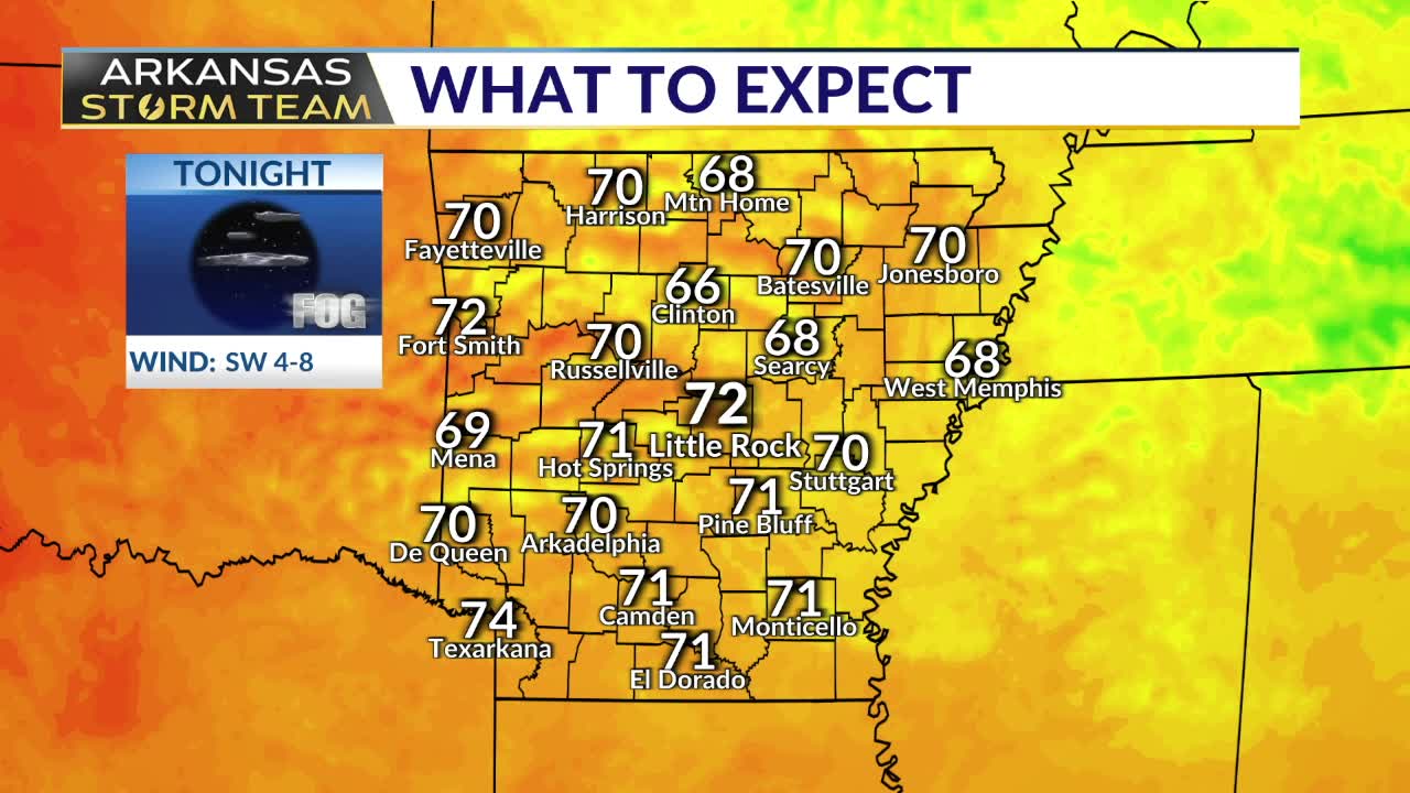 Hot and humid through mid-week, then rain returns