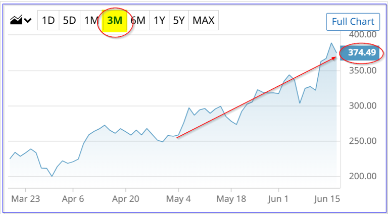 Unusual put options activity in Lam Research stock highlights its value