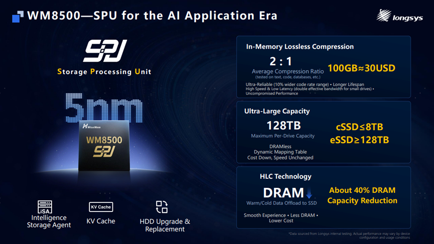 Next-gen 128TB SSDs set to squeeze data on the fly thanks to a new ...
