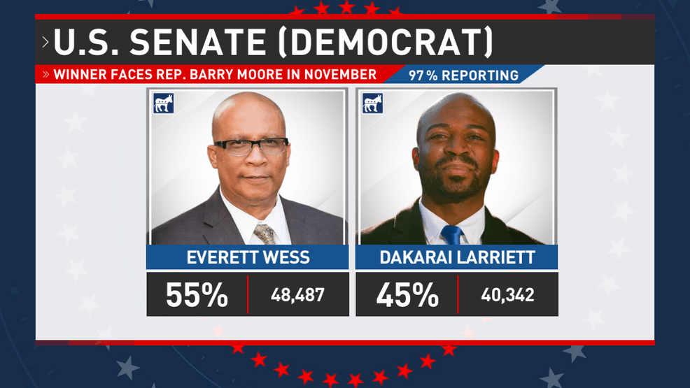 Everett Wess wins Democratic runoff, advances to November election