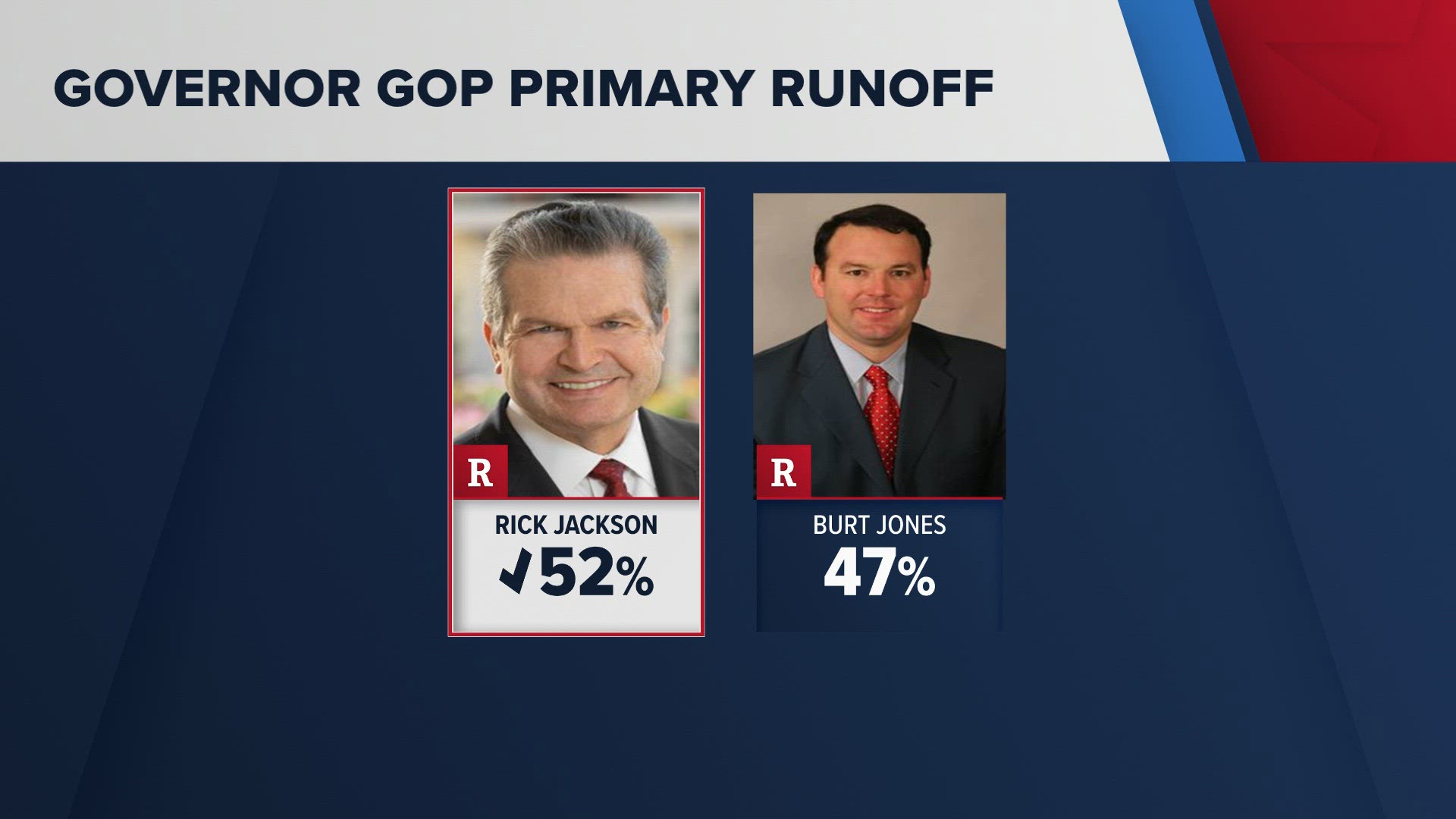 Rick Jackson, Mike Collins win Georgia GOP runoff elections
