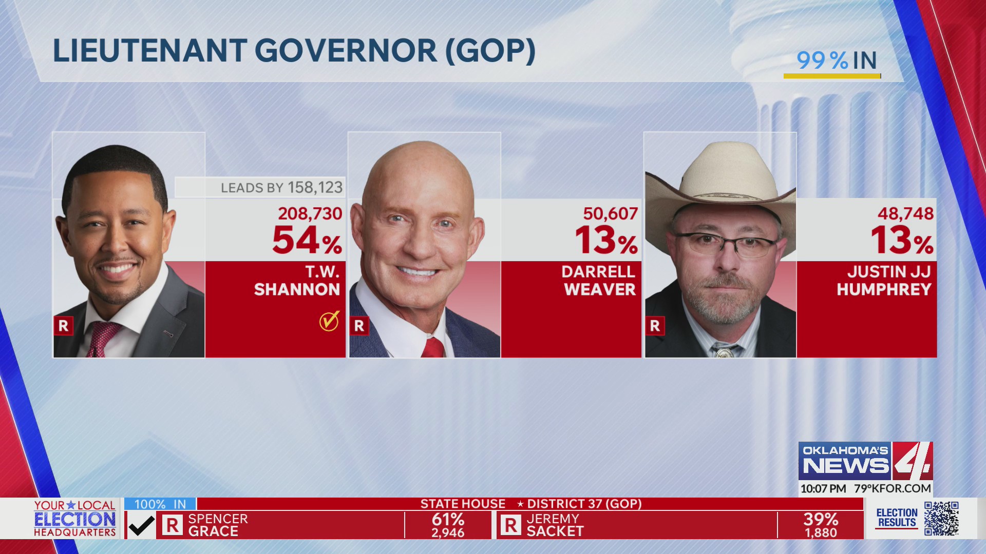 Lt. governor GOP