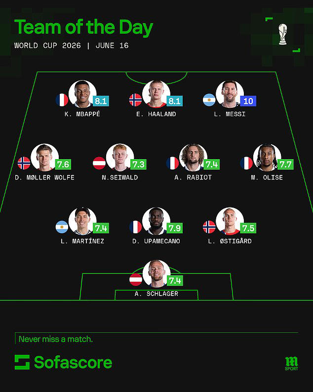 World Cup breakfast: Lionel Messi, Erling Haaland and Kylian Mbappe ...