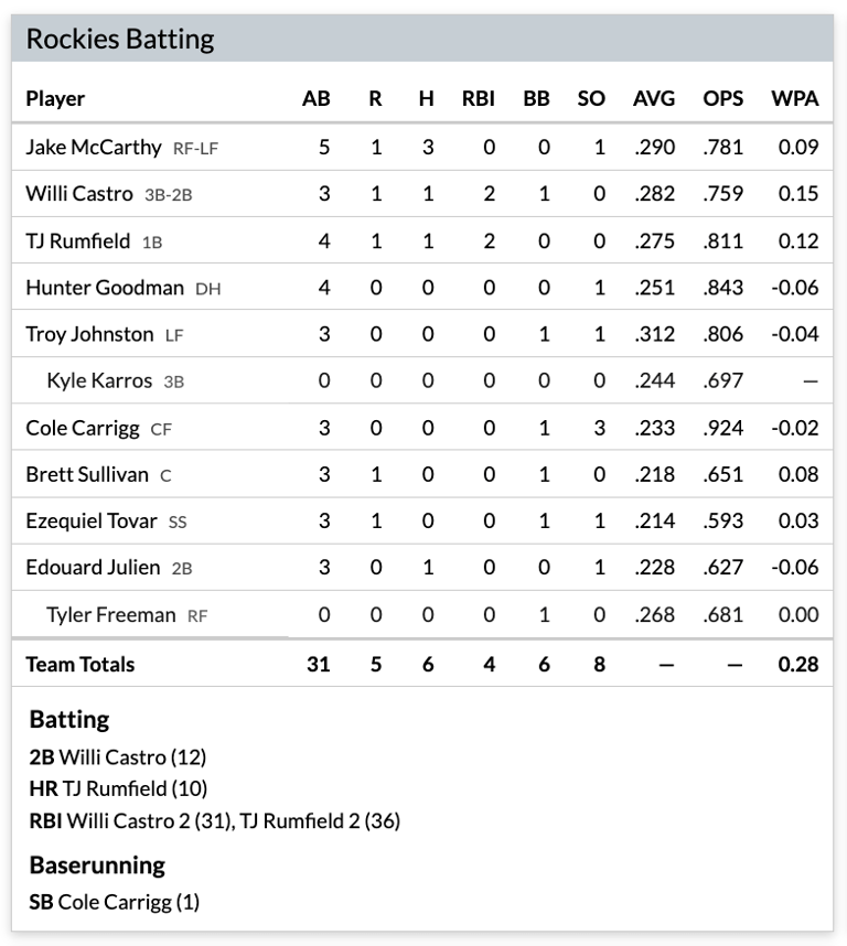 28-46 chart