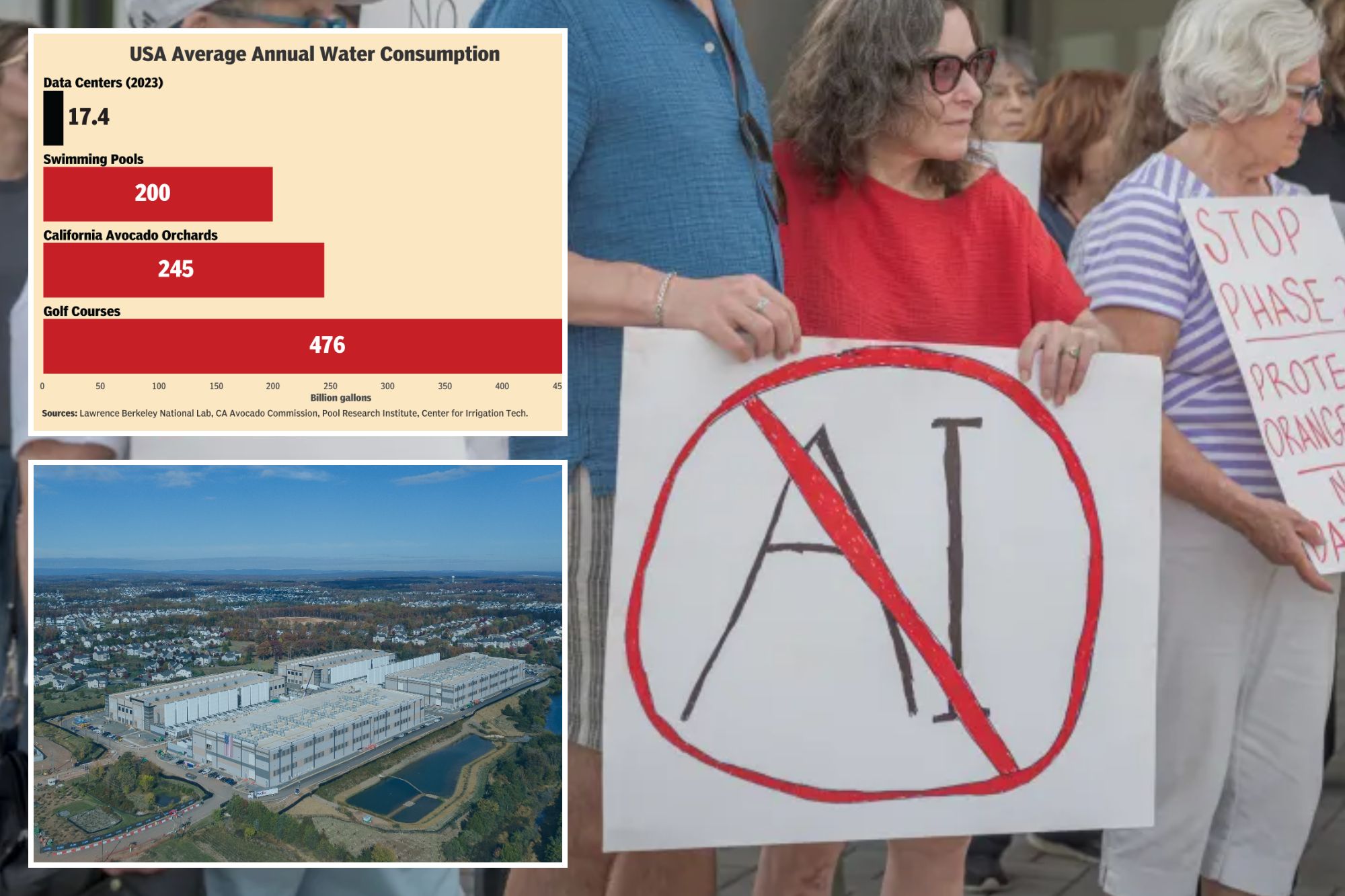 Panic over data centers is wildly exaggerated — they use less water ...