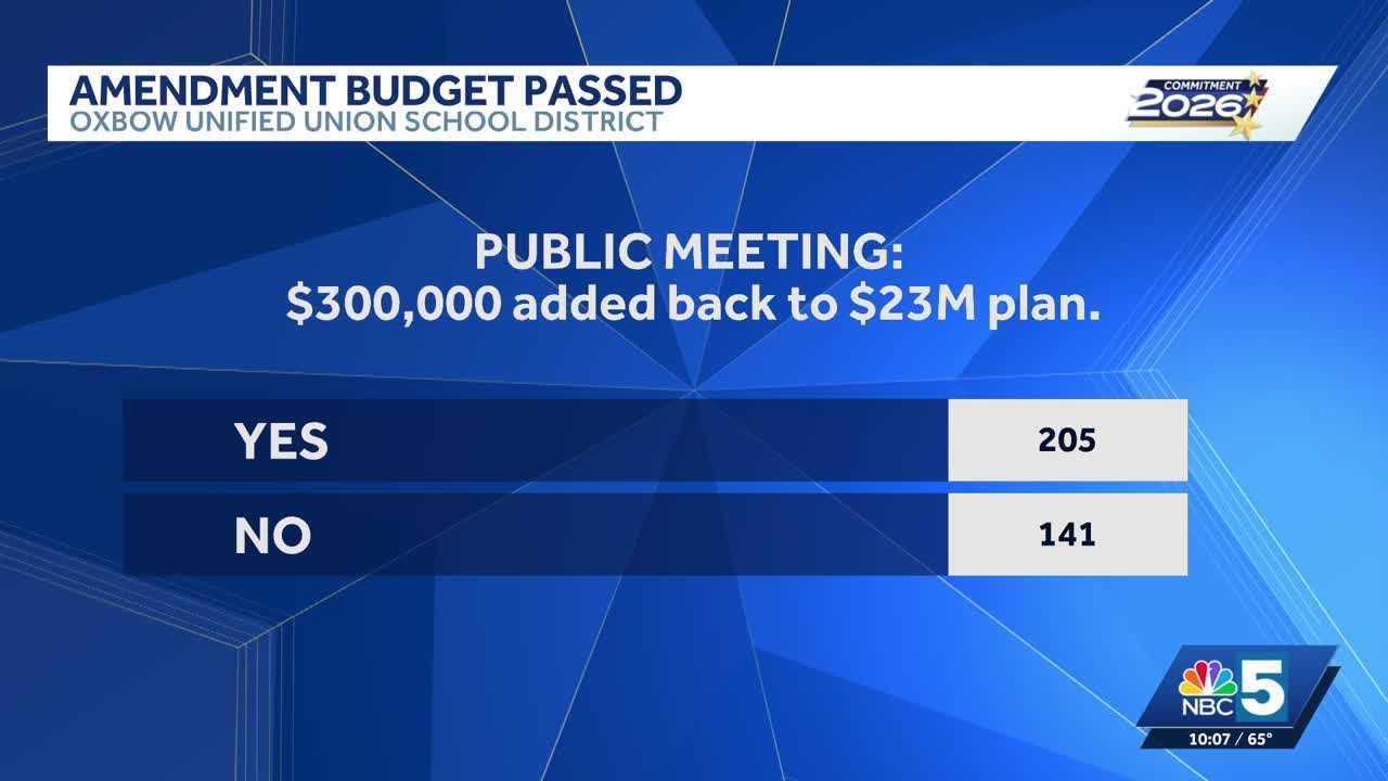 Oxbow Unified Union School District pass amended budget