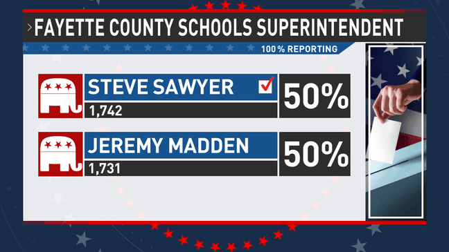 Sawyer claims narrow victory in Fayette County superintendent runoff